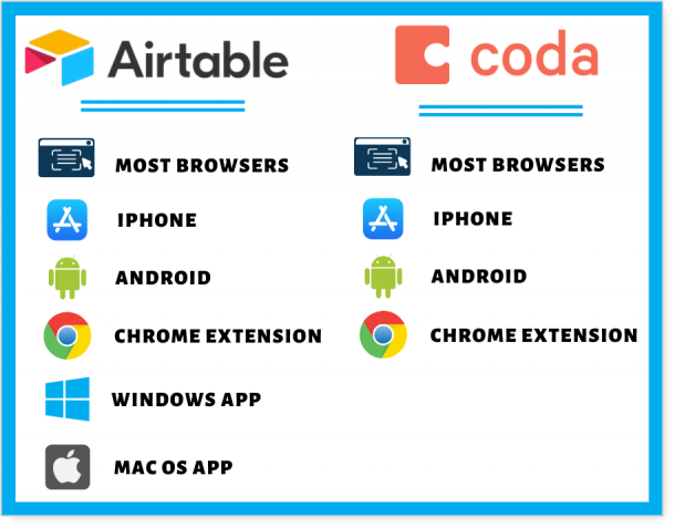 Airtable vs Coda | BuiltOnAir