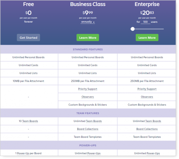 Trello pricing | BuiltOnAir