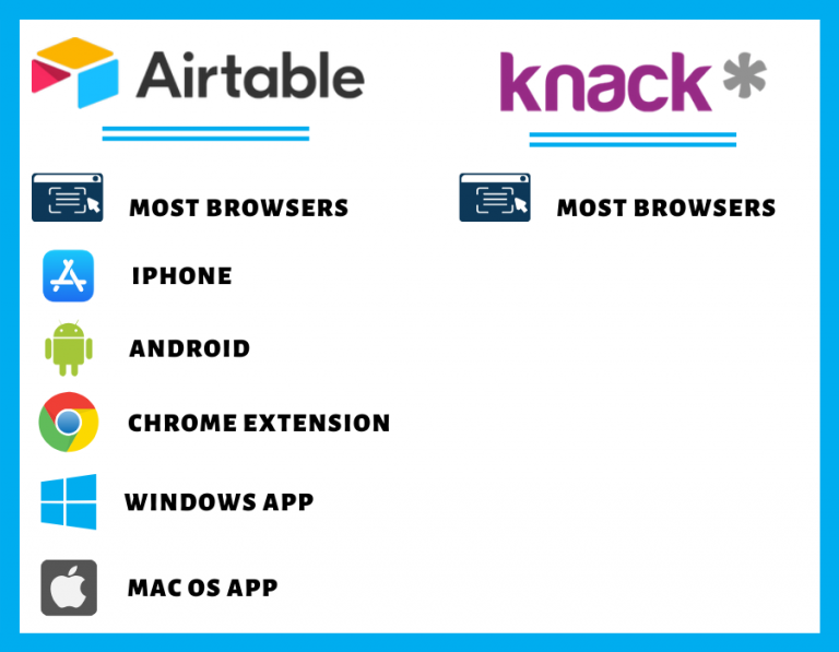 Airtable vs Knack | BuiltOnAir